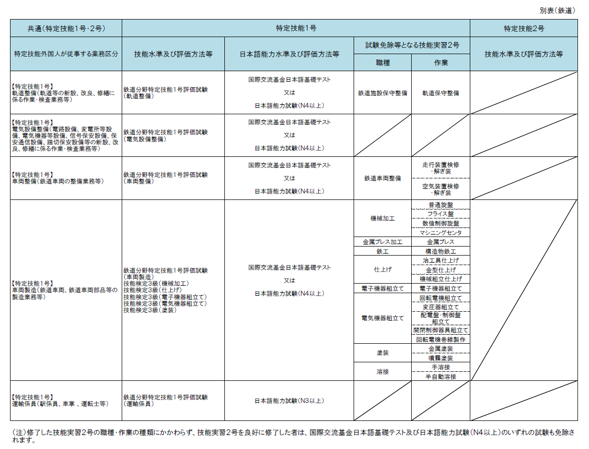 特定技能「鉄道」で外国人を受け入れるための基礎知識 特定技能ビザサポートcom